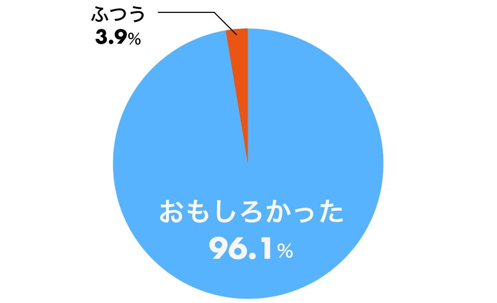 学びのフェス | 毎日小学生新聞