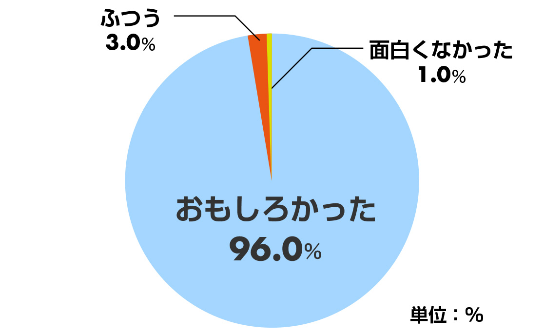 学びのフェス | 毎日小学生新聞
