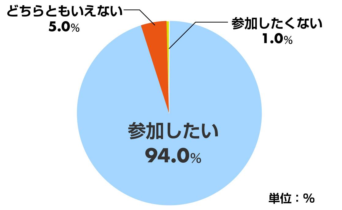 学びのフェス | 毎日小学生新聞